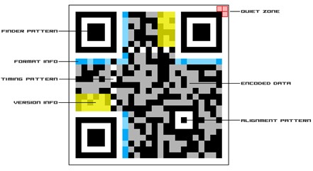 Revealing the Hidden Risks of QR Codes [Guest Diary], (Wed, Dec 6th)