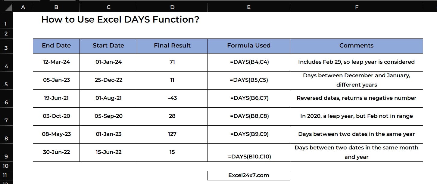 Excel DAYS Function Explained: Calculating Date Differences Between Two ...