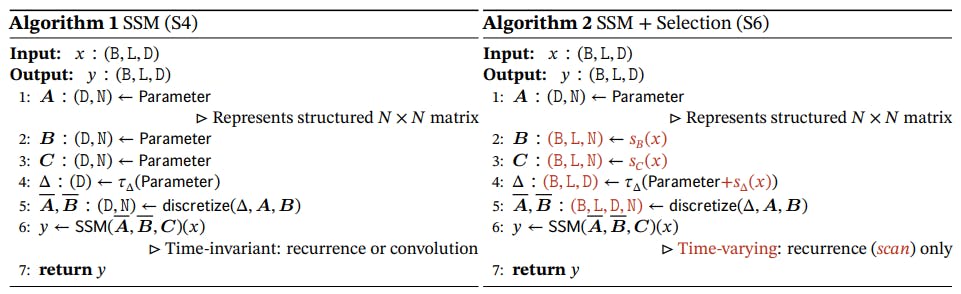 How Selection Mechanisms Transform State Space Models