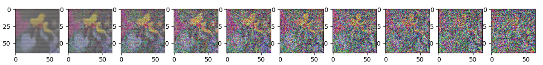 Decoding Diffusion Models: Core Concepts & PyTorch Code