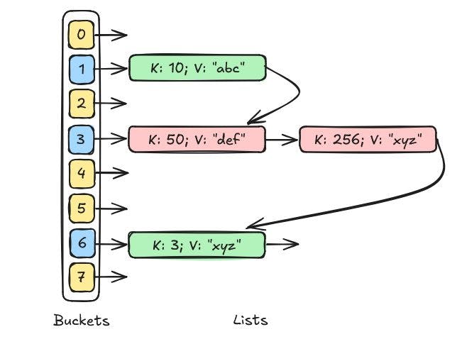 Choosing the Best Dictionary in C++. Part 2: Unordered Containers