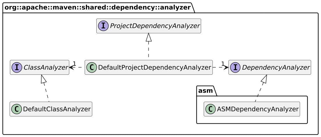 Using Maven's Dependency Analyzer to Get Rid of Unused Dependencies is Dangerous Advice Today
