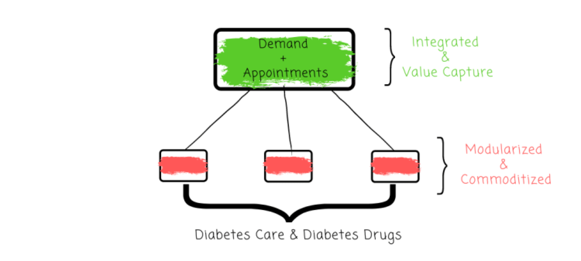 The Startup Playbook for Disrupting Healthcare’s Value Chain