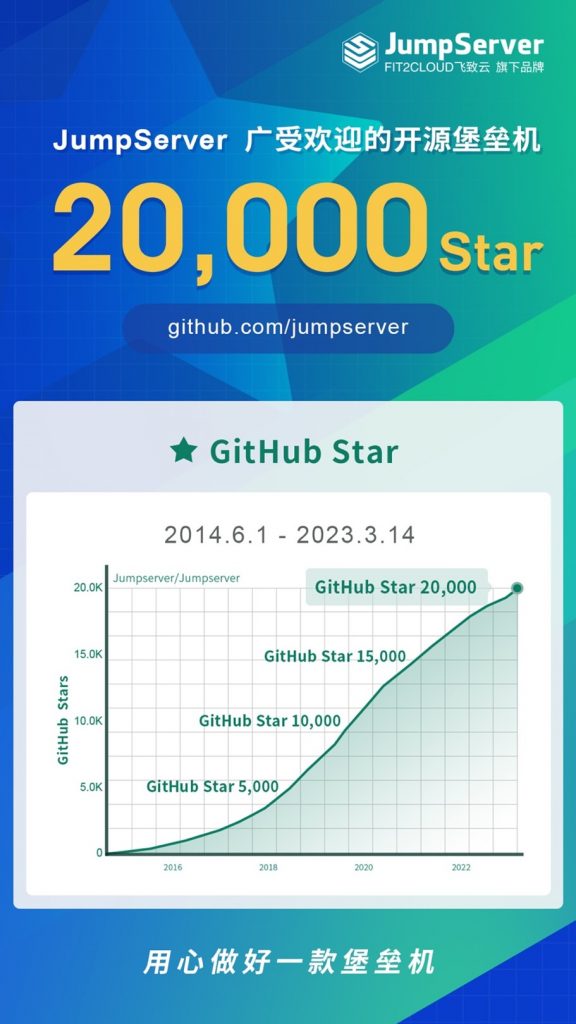JumpServer开源堡垒机项目GitHub Star数量突破20,000！