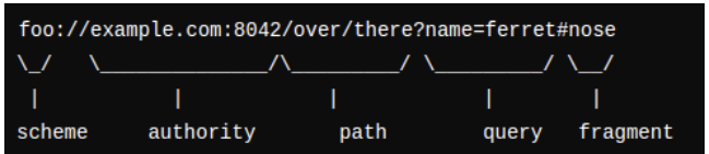 A Deeper Look at Phishing Campaigns Combining URL Component Misuse ...