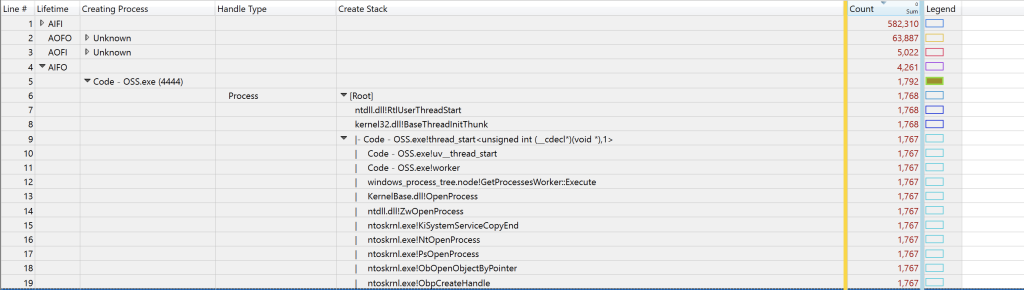 Finding a VS Code Memory Leak
