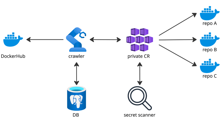 Over 600 Laravel Apps Exposed to Remote Code Execution Due to Leaked APP_KEYs on GitHub
