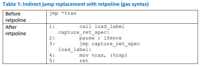 retpoline: 原理与部署