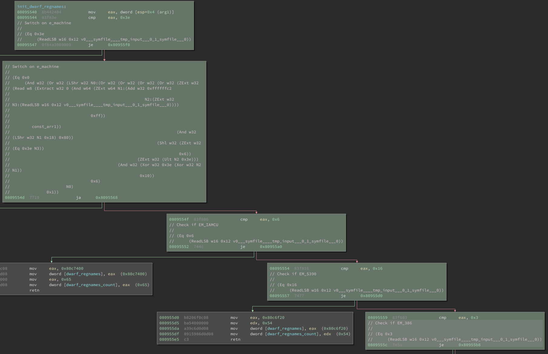 "Targeting" File Parsers with S2E and Kaitai Struct