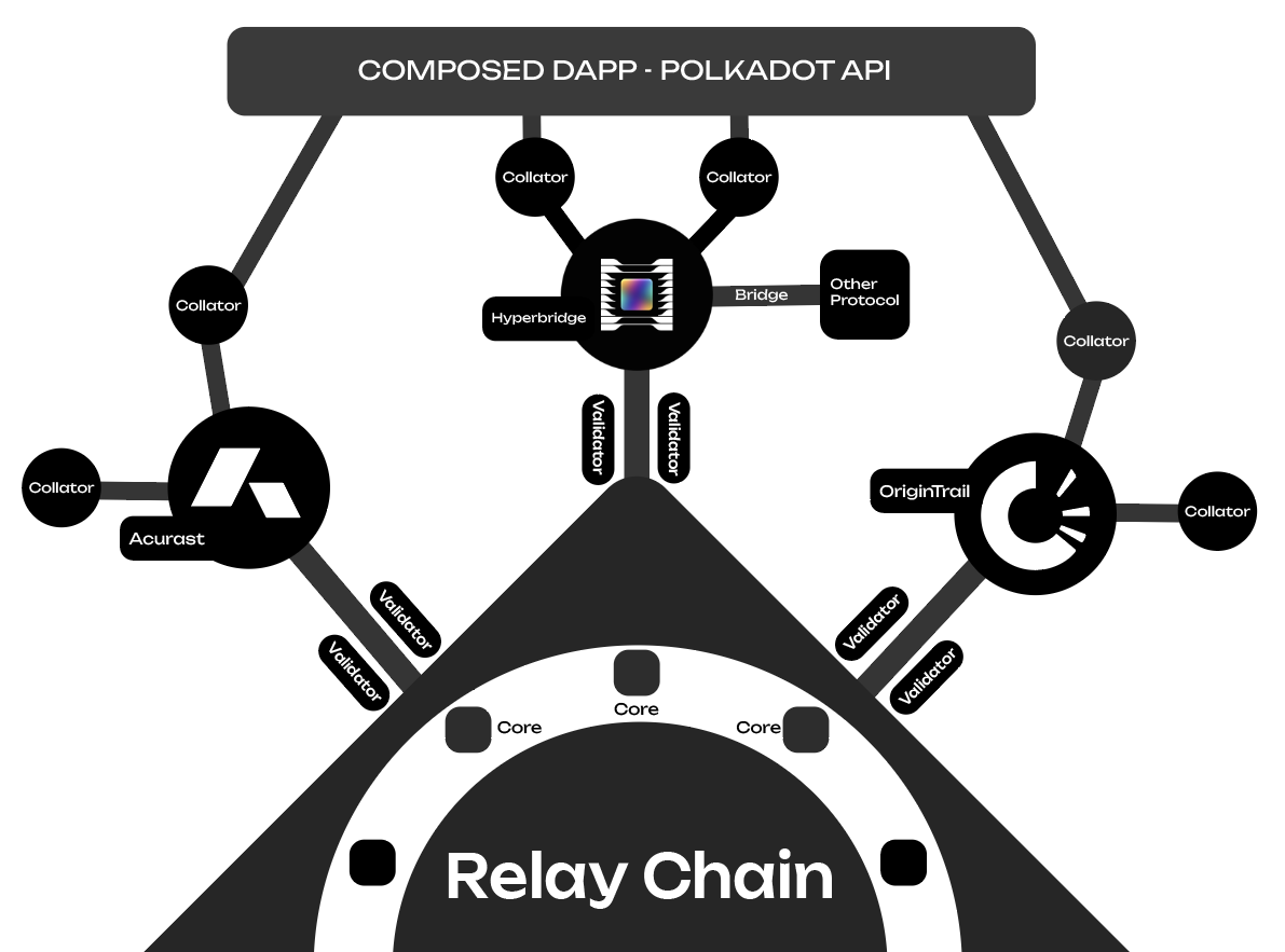 Everything You Need to Know About The Polkadot API (PAPI)