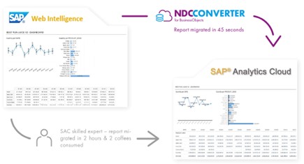 Accelerate migration of SAP BusinessObjects Web Intelligence reports to ...