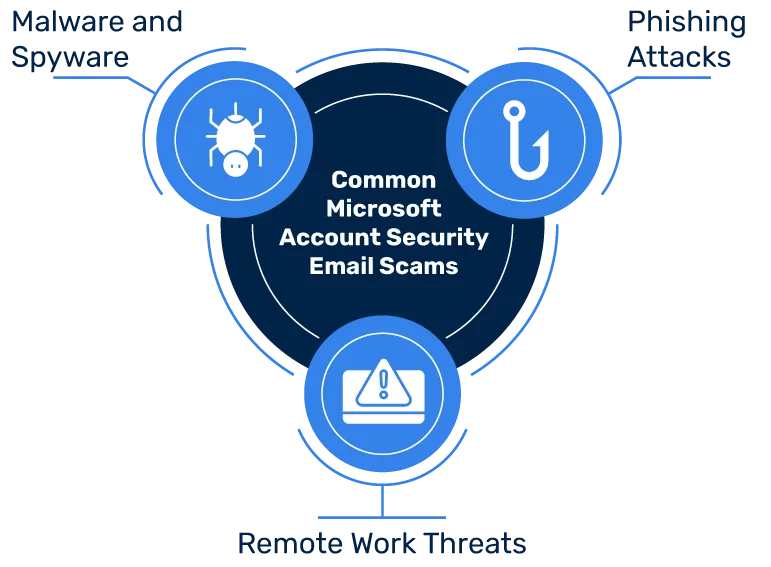 Best of 2024: Microsoft Account Security Alert Email: Recognize the Scam