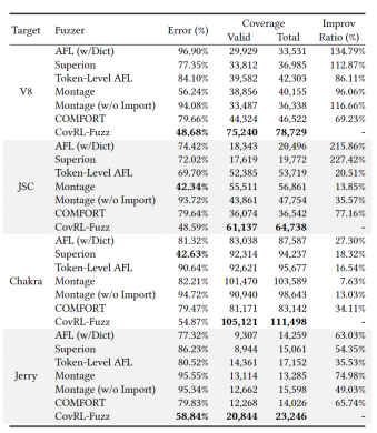 CovRL-Fuzz：基于大模型变异的JavaScript解释器模糊测试技术 | 技术进展