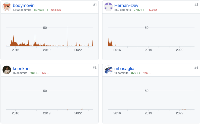 Developer Puts Lottie Under the Microscope