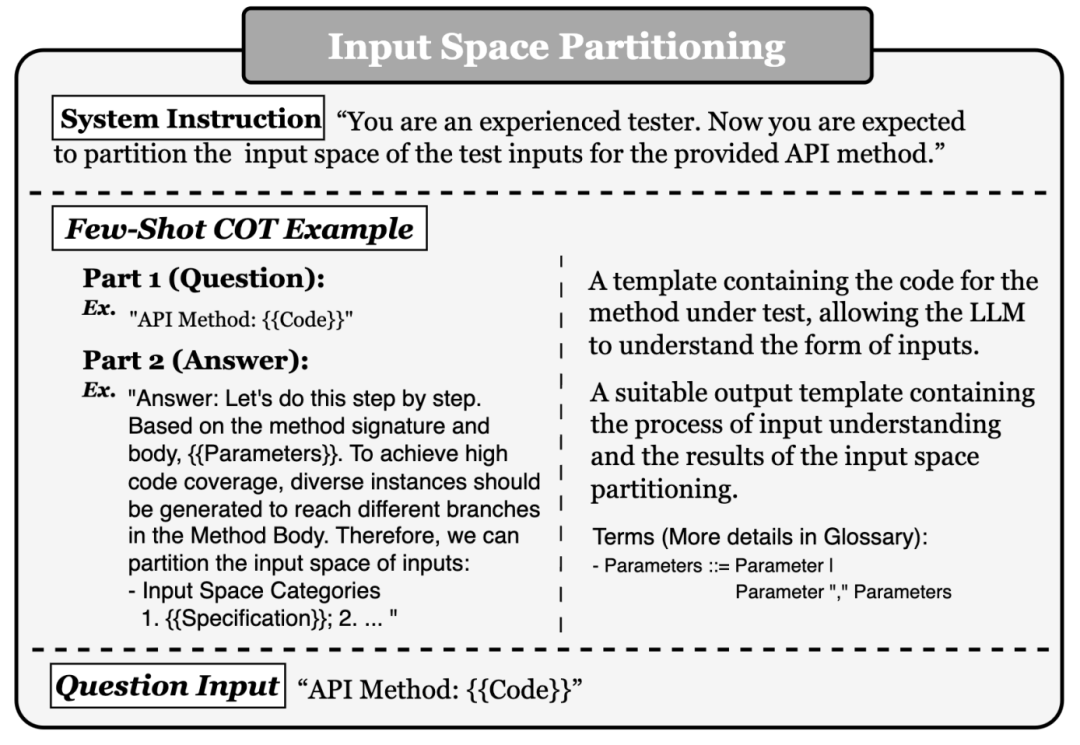 基于LLM的库API输入空间划分测试