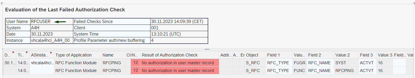 Securing external RFC connections, including certificate-based ...