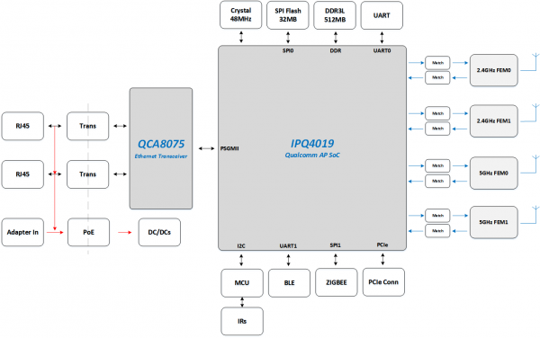 IPQ4019 无线吸顶式AP