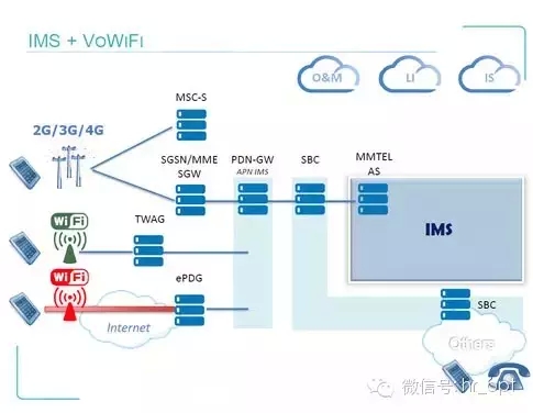 文档整理| 语音在蜂窝网络中的传输 4G篇：CSFB、SVLTE、VOLTE/SRVCC
