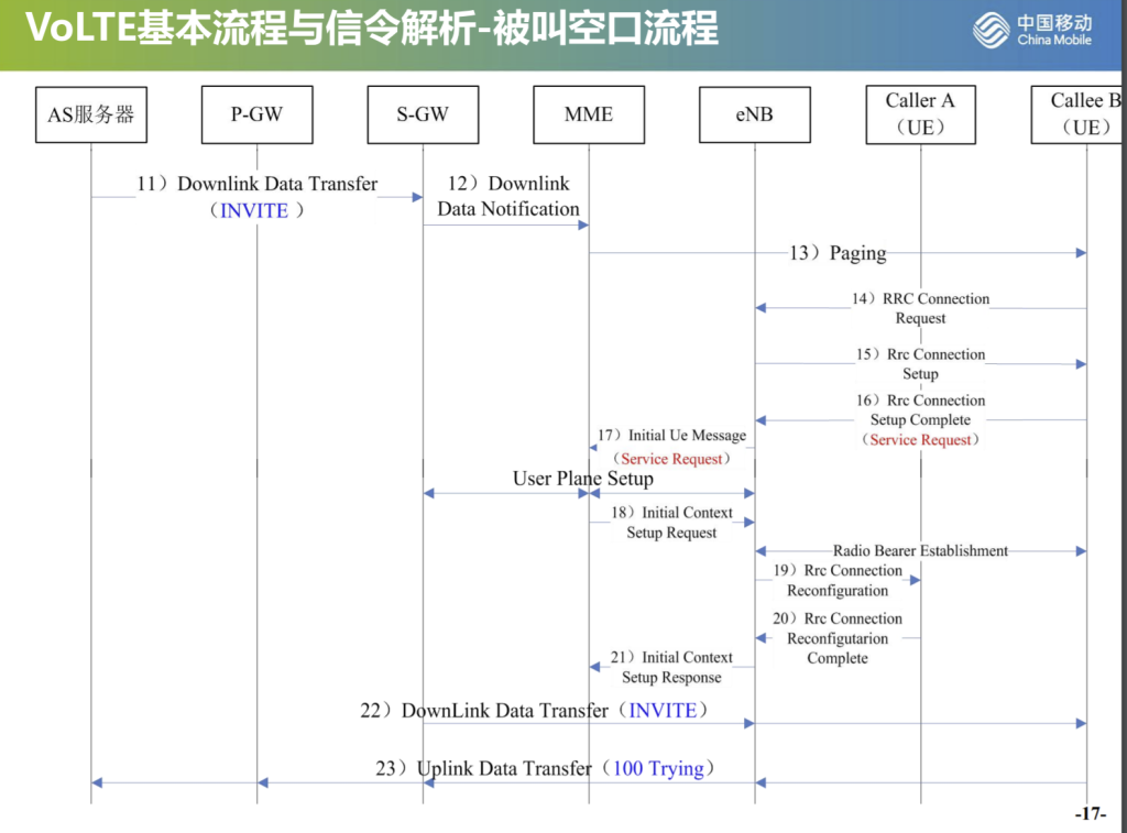 文档整理| 语音在蜂窝网络中的传输 4G篇：CSFB、SVLTE、VOLTE/SRVCC