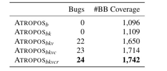 Atropos：对Web应用程序服务器端漏洞的模糊测试技术