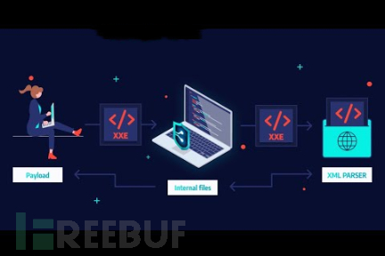 FreeBuf周报 | AWS屡曝严重RCE漏洞；2025年需要防范这五大恶意软件