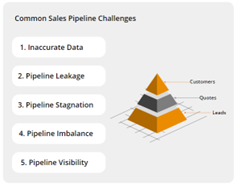 PricewaterhouseCoopers (PwC) releases SAP Signavio Process Intelligence value accelerator for ...