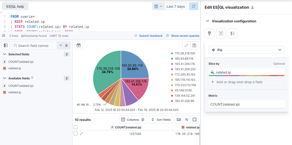 Using ES|QL in Kibana to Queries DShield Honeypot Logs, (Thu, Feb 20th)